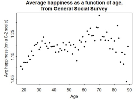 Searching for happiness around the bend | Straight Statistics